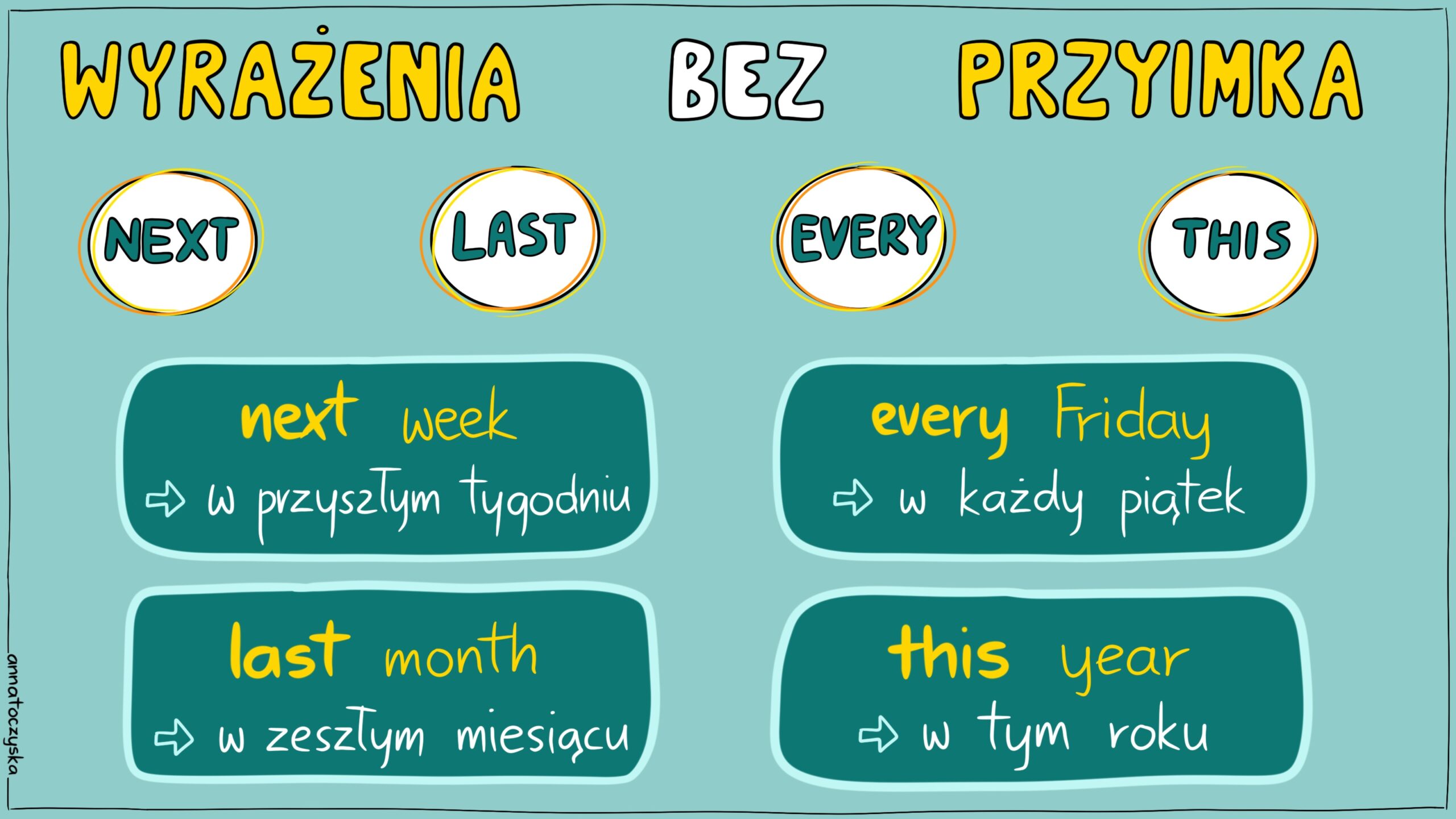 Przyimki czasu IN, ON, AT – Angielski na 100%