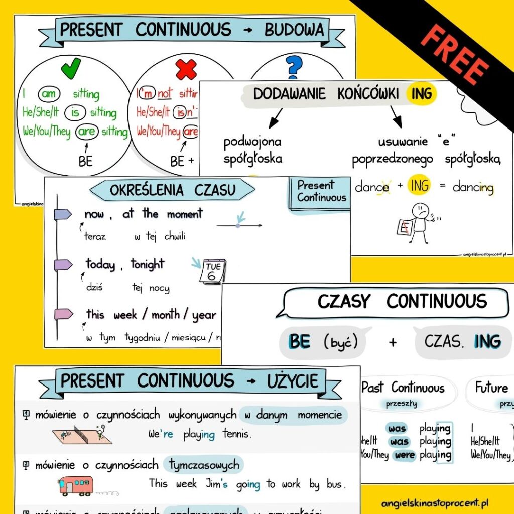 PRESENT SIMPLE – kompletny zestaw notatek w PDF – Angielski na 100%