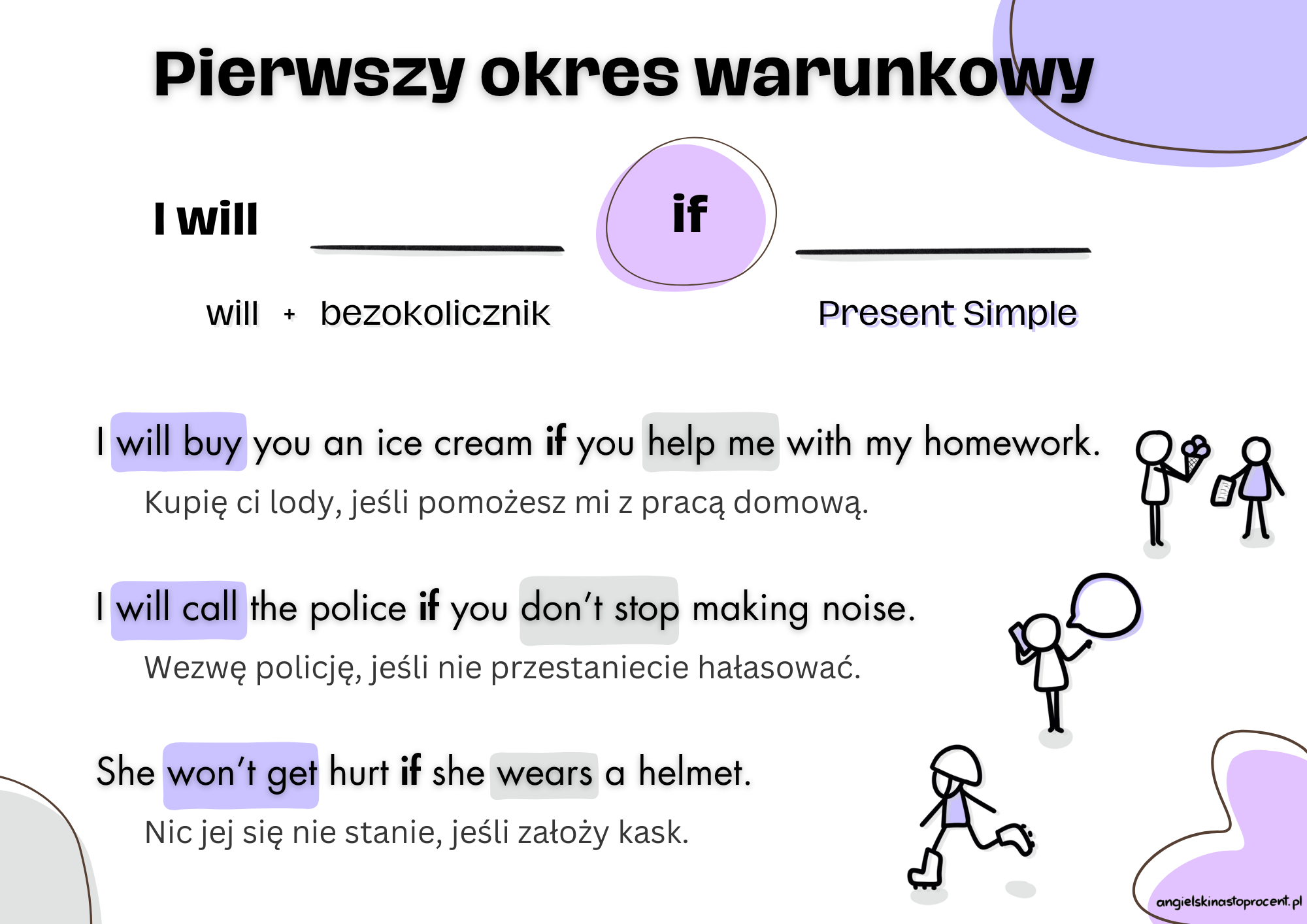 Okresy warunkowe w języku angielskim (0, 1) - Angielski na 100%